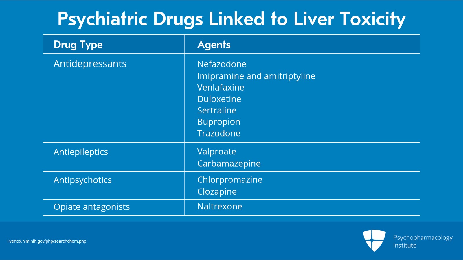 Psychopharmacology Institute